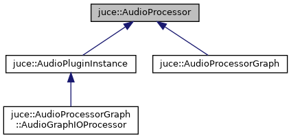 JUCE: juce::AudioProcessor Class Reference