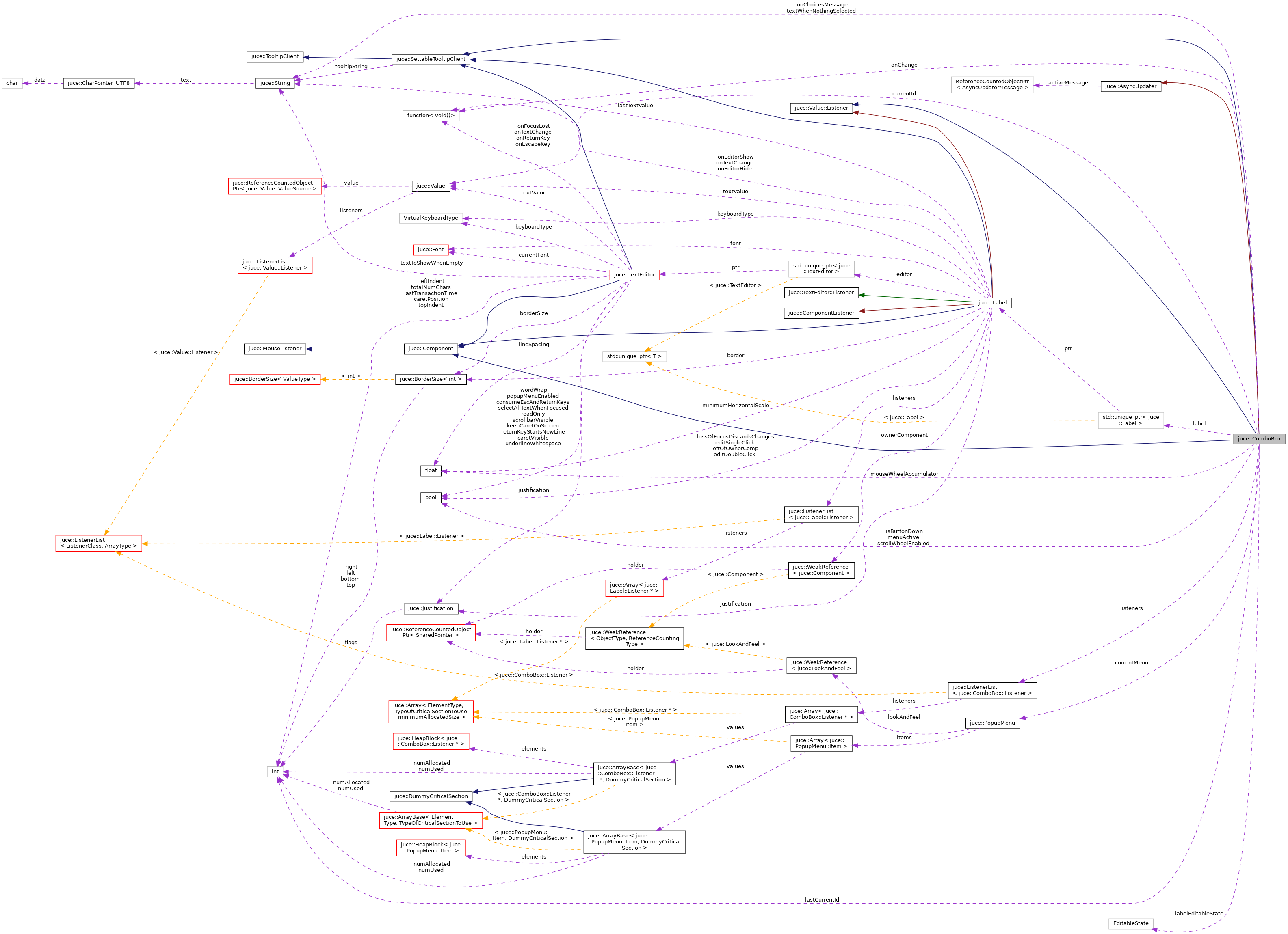 JUCE: juce::ComboBox Class Reference