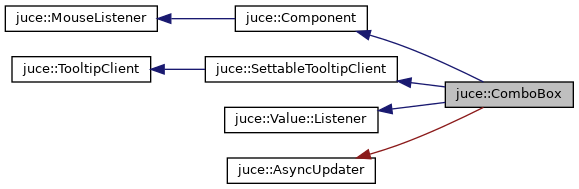 JUCE: juce::ComboBox Class Reference