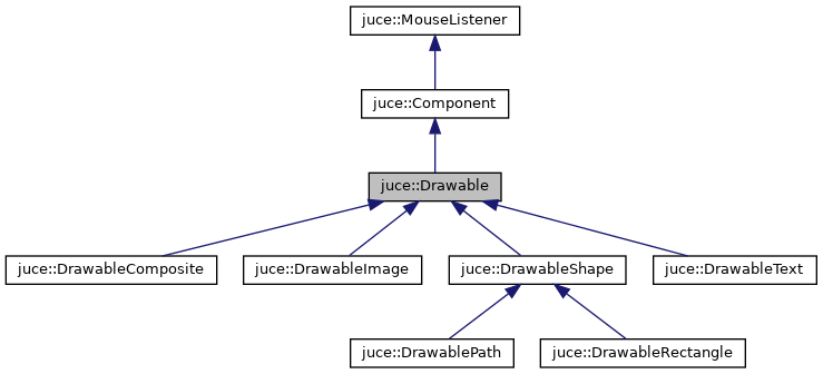 JUCE: juce::Drawable Class Reference