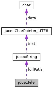 JUCE: juce::File Class Reference