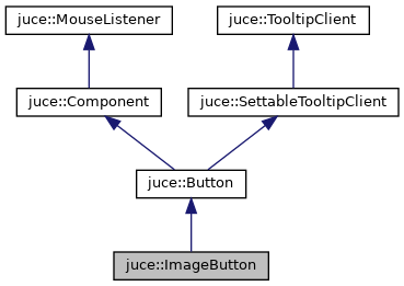JUCE: juce::ImageButton Class Reference