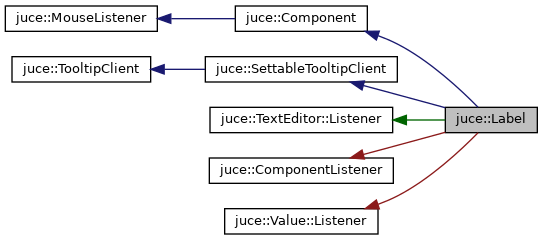 JUCE: juce::Label Class Reference