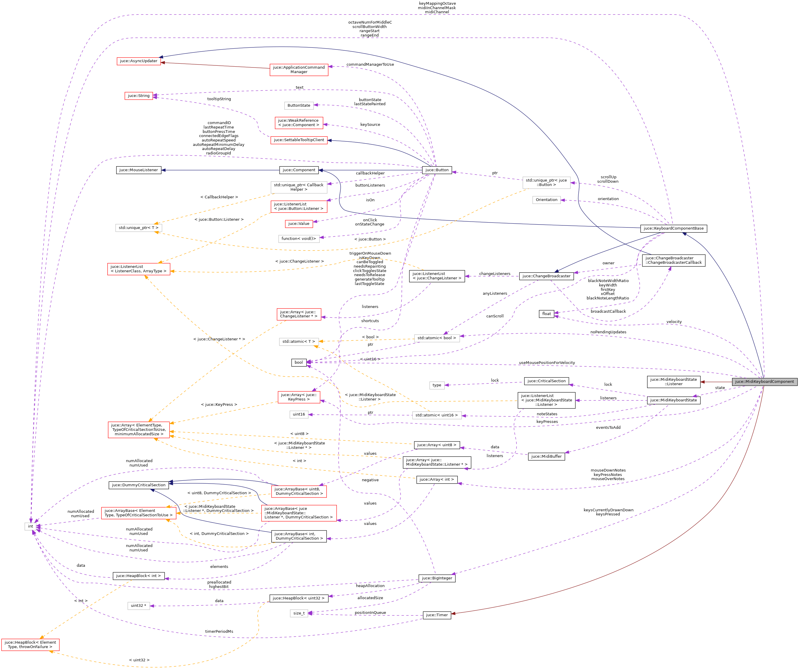 JUCE: juce::MidiKeyboardComponent Class Reference