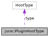 JUCE: juce::PluginHostType Class Reference