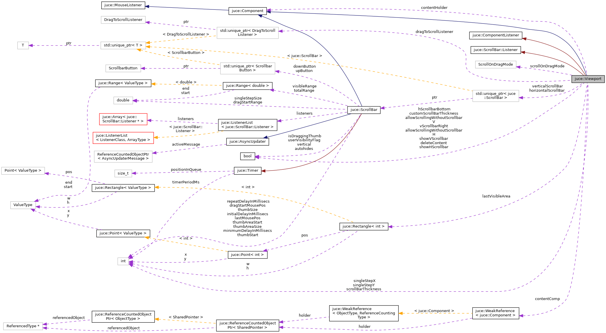 JUCE: juce::Viewport Class Reference