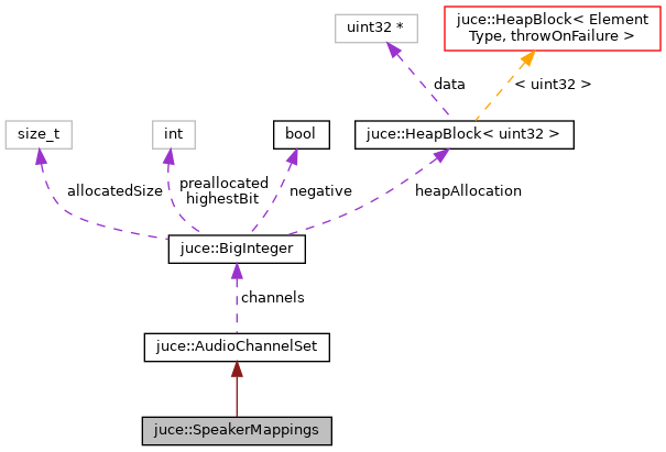 JUCE: juce::SpeakerMappings Struct Reference