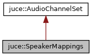 JUCE: juce::SpeakerMappings Struct Reference