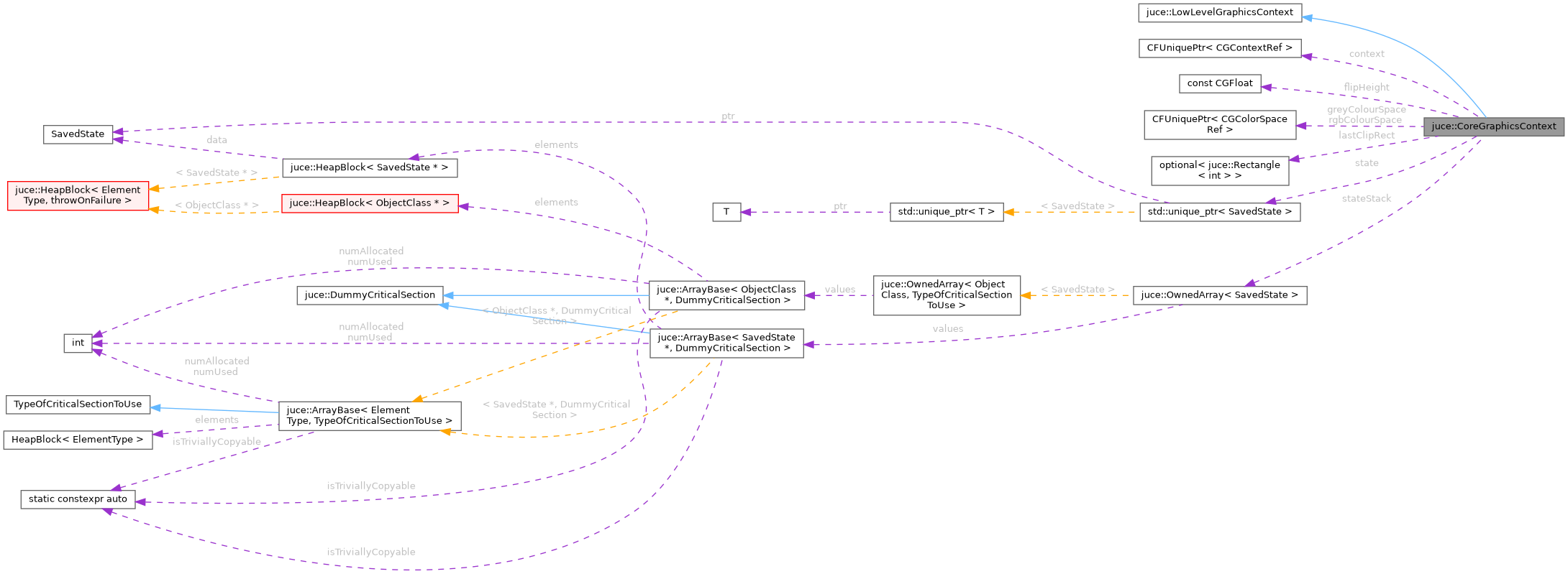 JUCE: juce::CoreGraphicsContext Class Reference