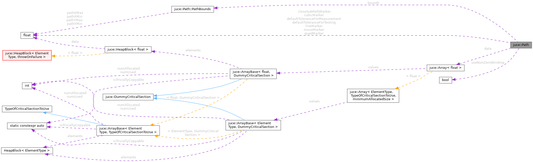 JUCE: juce::Path Class Reference