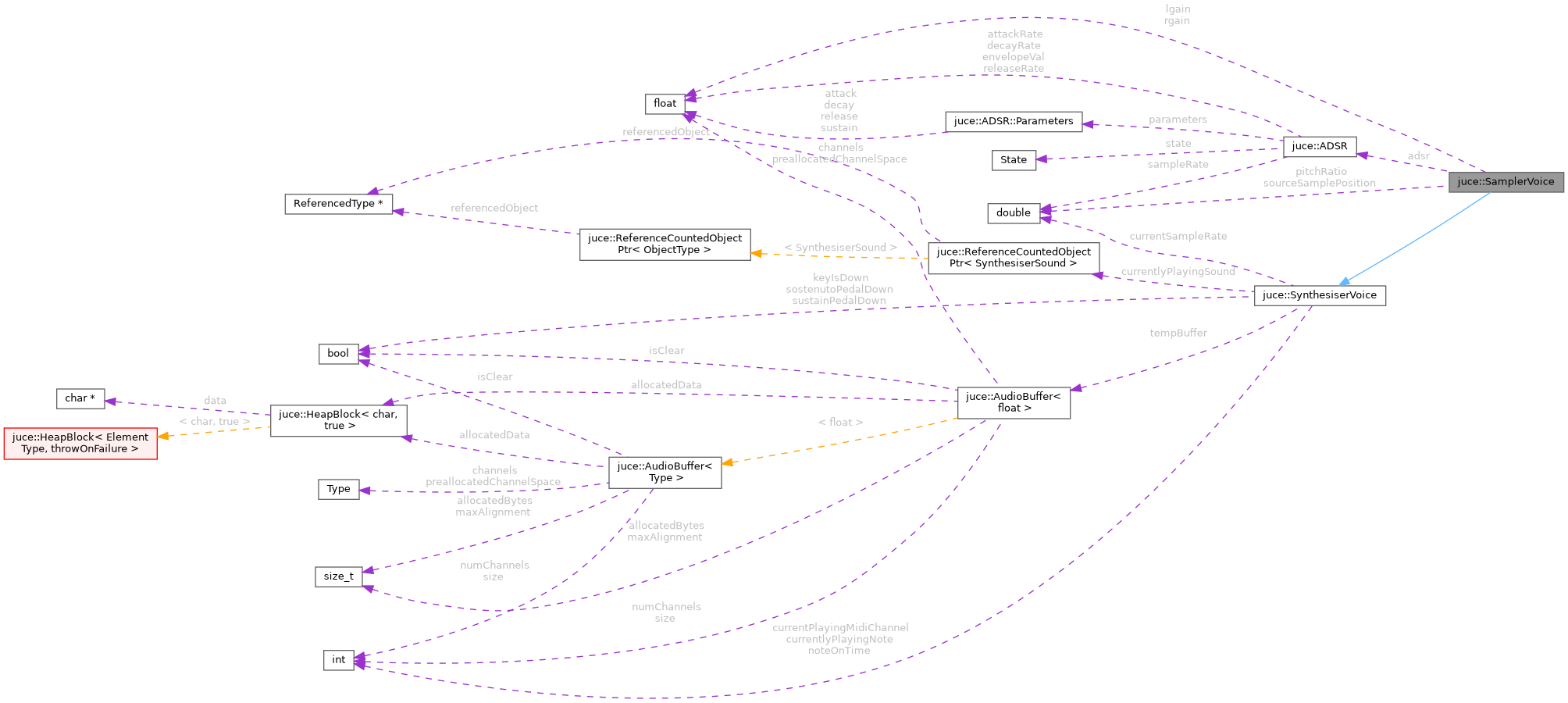 JUCE: juce::SamplerVoice Class Reference