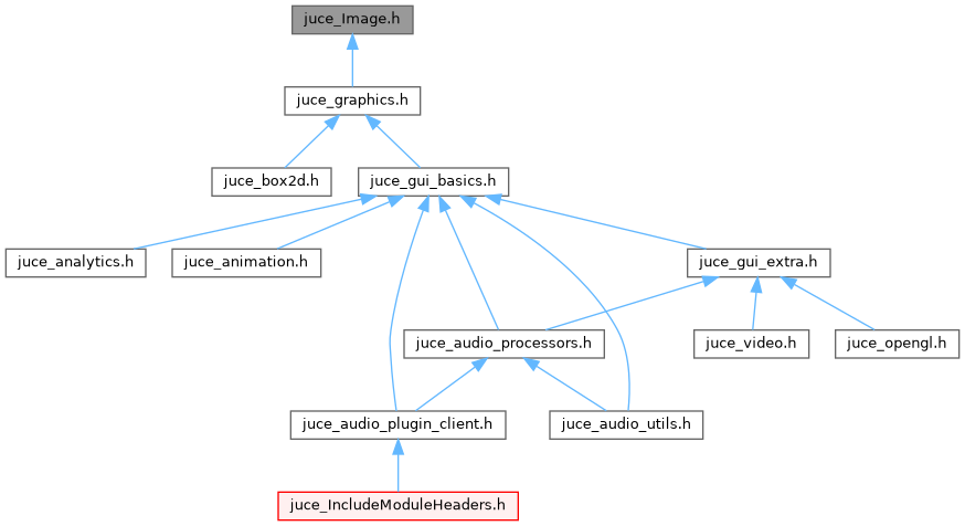 JUCE: juce_Image.h File Reference