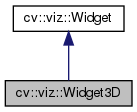 OpenCV: cv::viz::Widget3D Class Reference