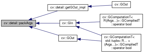 OpenCV: cv::detail Namespace Reference