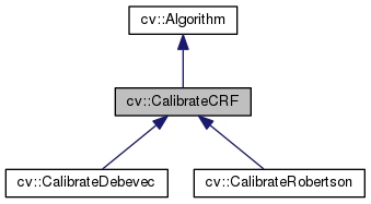 OpenCV: cv::CalibrateCRF Class Reference