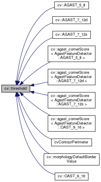 OpenCV: Miscellaneous Image Transformations