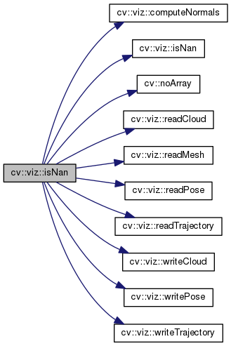 OpenCV: 3D Visualizer