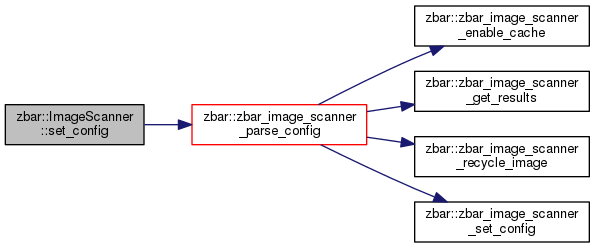 ZBar Bar Code Reader Library: zbar::ImageScanner Class Reference
