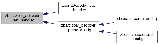 ZBar Bar Code Reader Library: zbar Namespace Reference