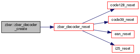 ZBar Bar Code Reader Library: zbar Namespace Reference