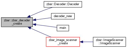 ZBar Bar Code Reader Library: zbar Namespace Reference