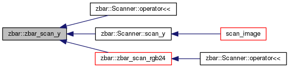 ZBar Bar Code Reader Library: zbar Namespace Reference