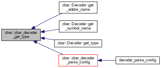 ZBar Bar Code Reader Library: zbar Namespace Reference