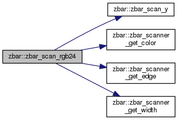 ZBar Bar Code Reader Library: zbar Namespace Reference