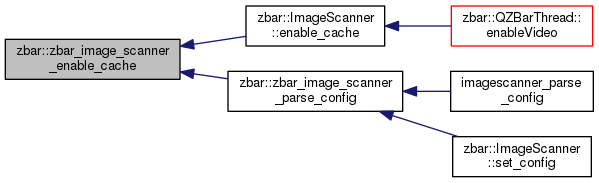 ZBar Bar Code Reader Library: zbar Namespace Reference