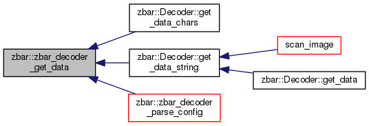 ZBar Bar Code Reader Library: zbar Namespace Reference