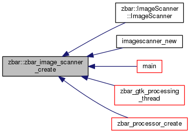 ZBar Bar Code Reader Library: zbar Namespace Reference