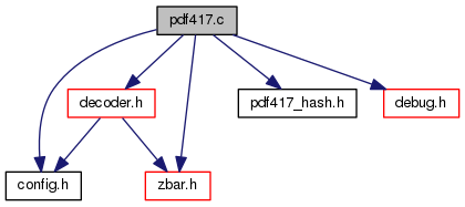 ZBar Bar Code Reader Library: pdf417.c File Reference