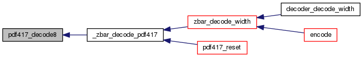 ZBar Bar Code Reader Library: pdf417.c File Reference