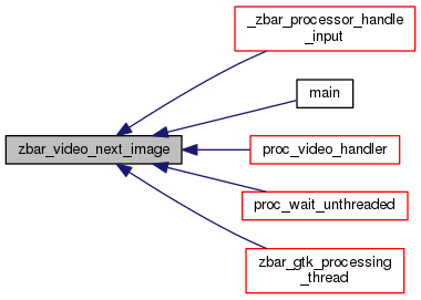 ZBar Bar Code Reader Library: video.c File Reference