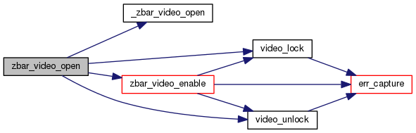 ZBar Bar Code Reader Library: video.c File Reference