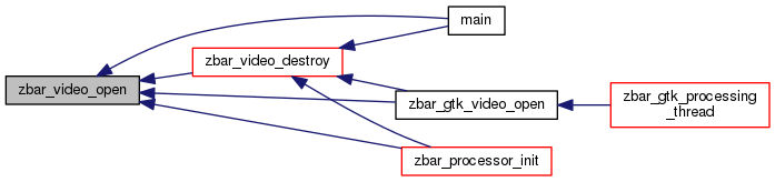 ZBar Bar Code Reader Library: video.c File Reference