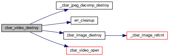 ZBar Bar Code Reader Library: video.c File Reference