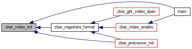 ZBar Bar Code Reader Library: video.c File Reference