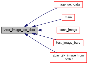 ZBar Bar Code Reader Library: image.c File Reference
